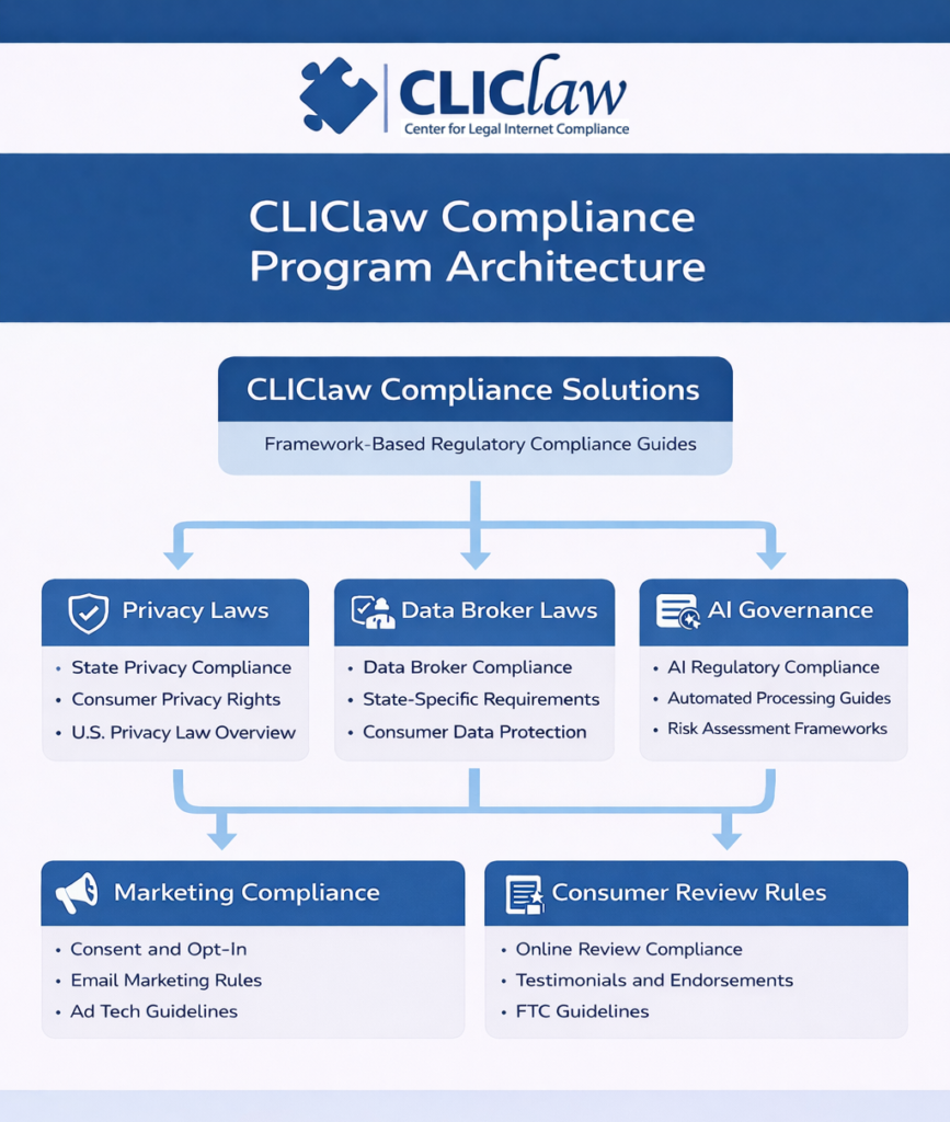 U.S. Data Privacy Laws - Complete Guide - CLIClaw